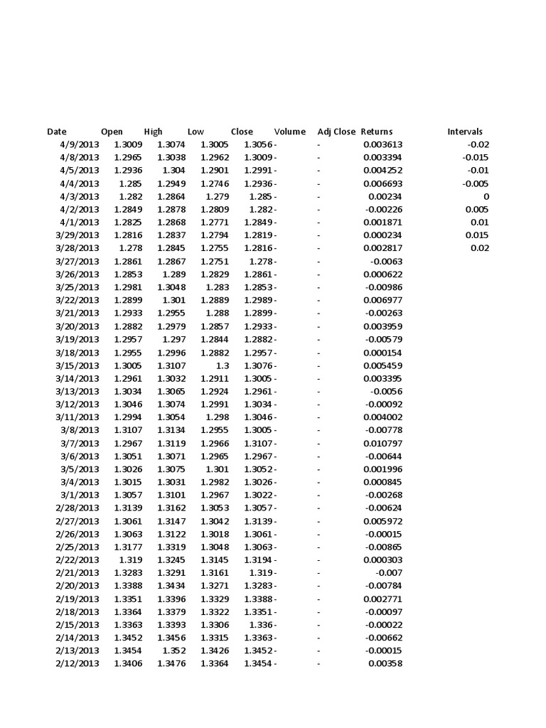 Forex Historical Data 2012-2013 | PDF
