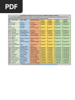 NATO Army Ranks / Pay Grades (STANAG 2116) | PDF