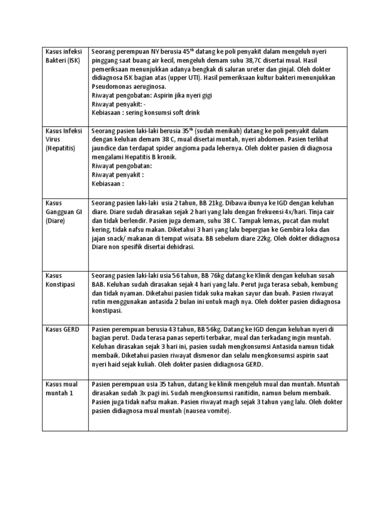 Soal Kasus PBL Fitokimia I | PDF