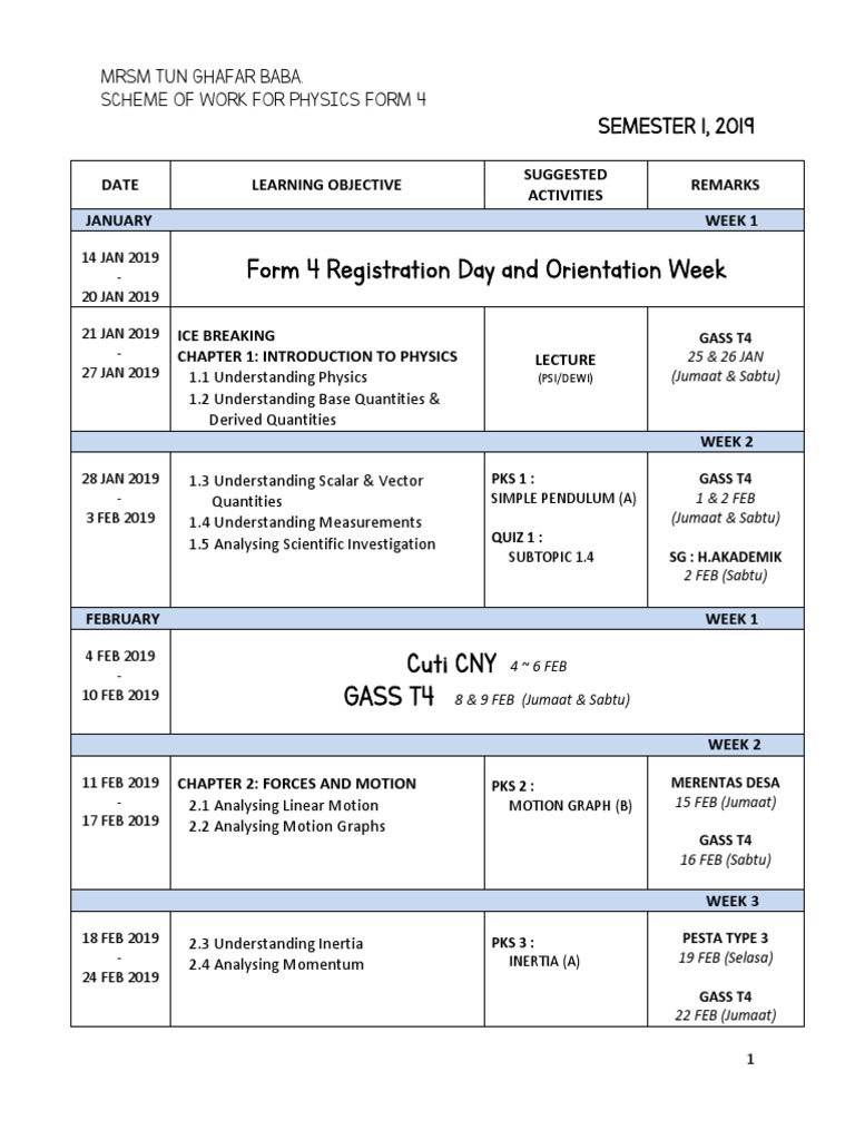 Form 4 Scheme of Work Sem I 2019 | PDF | Force | Quantity