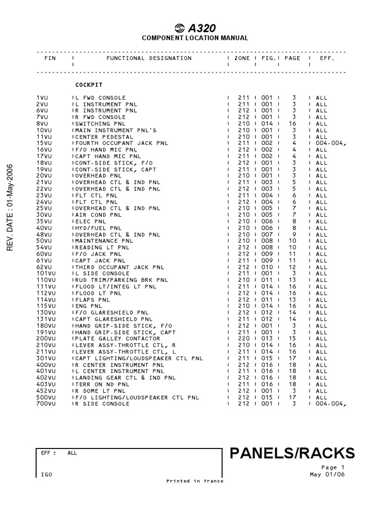 Panels/Racks: Component Location Manual | PDF | Manufactured Goods ...