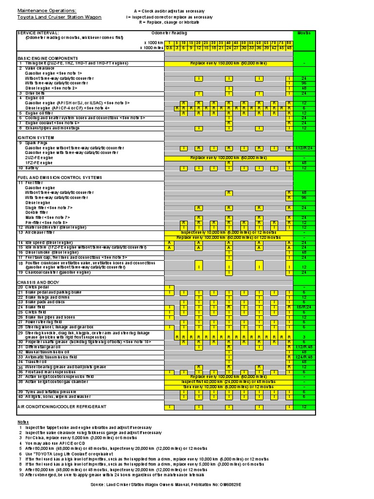 Maintenance Schedule Station Wagon | PDF | Steering | Transmission ...