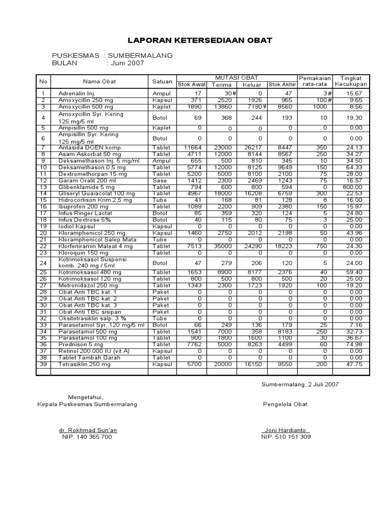 Lap Ketersediaan Obat Pdf Drugs