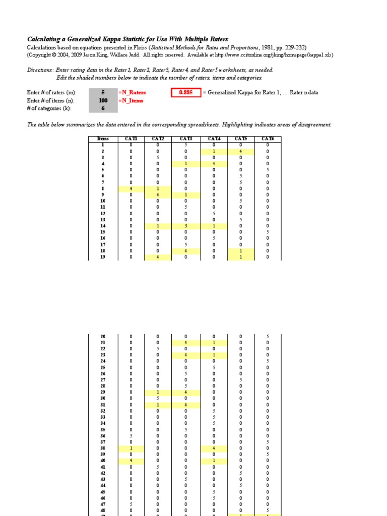 Kappa 1 | PDF | Statistical Analysis | Teaching Mathematics