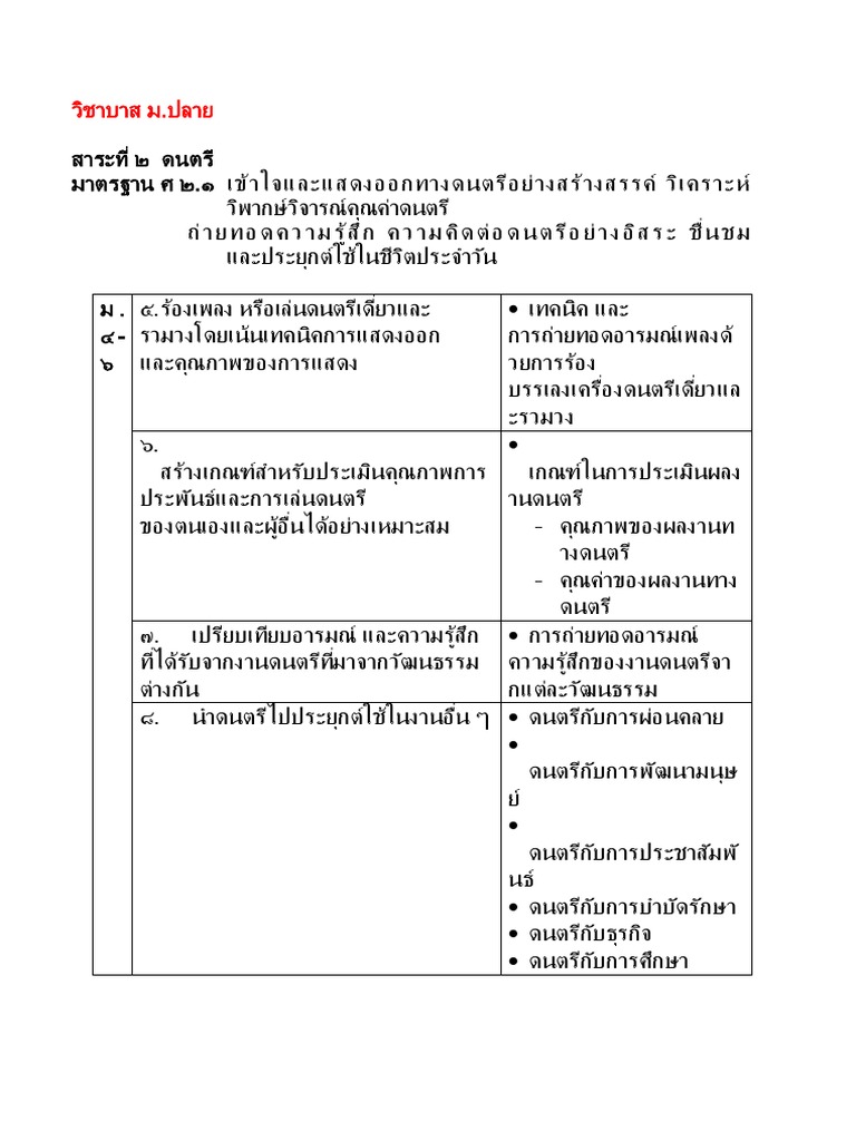 วิชา-บาส-ม.ปลาย-2-2561 | PDF