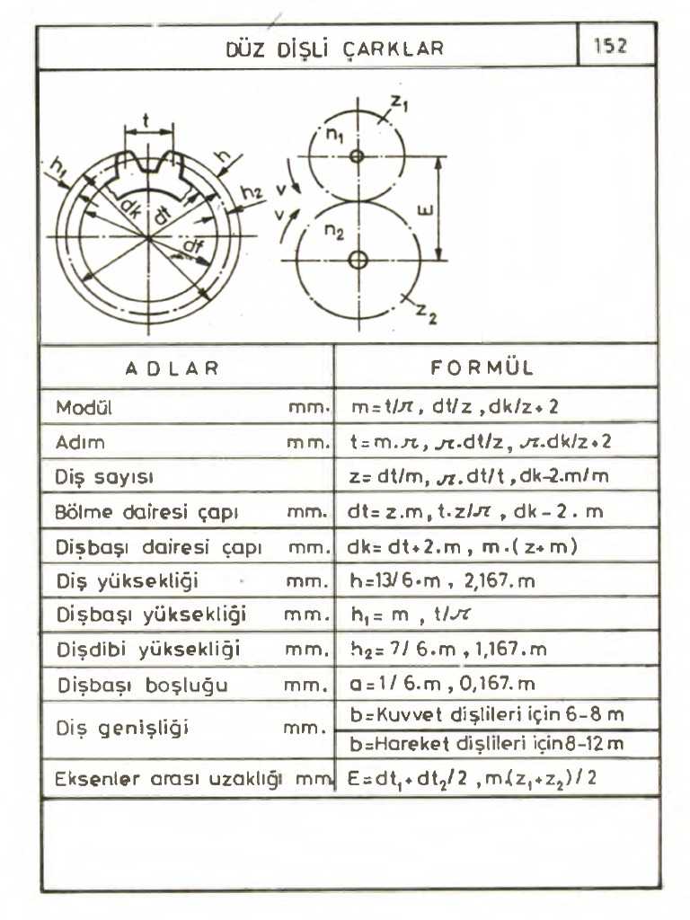 Duz Disli Cark Hesaplama Tablosu Formuller | PDF