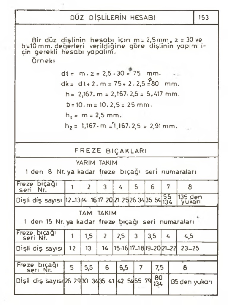 Duz Disli Cark Hesaplama Tablosu Formuller | PDF