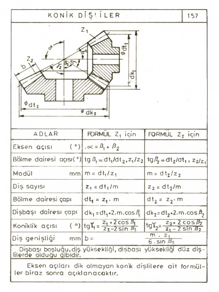 Konik Disli Formul Hesaplama Tablosu | PDF