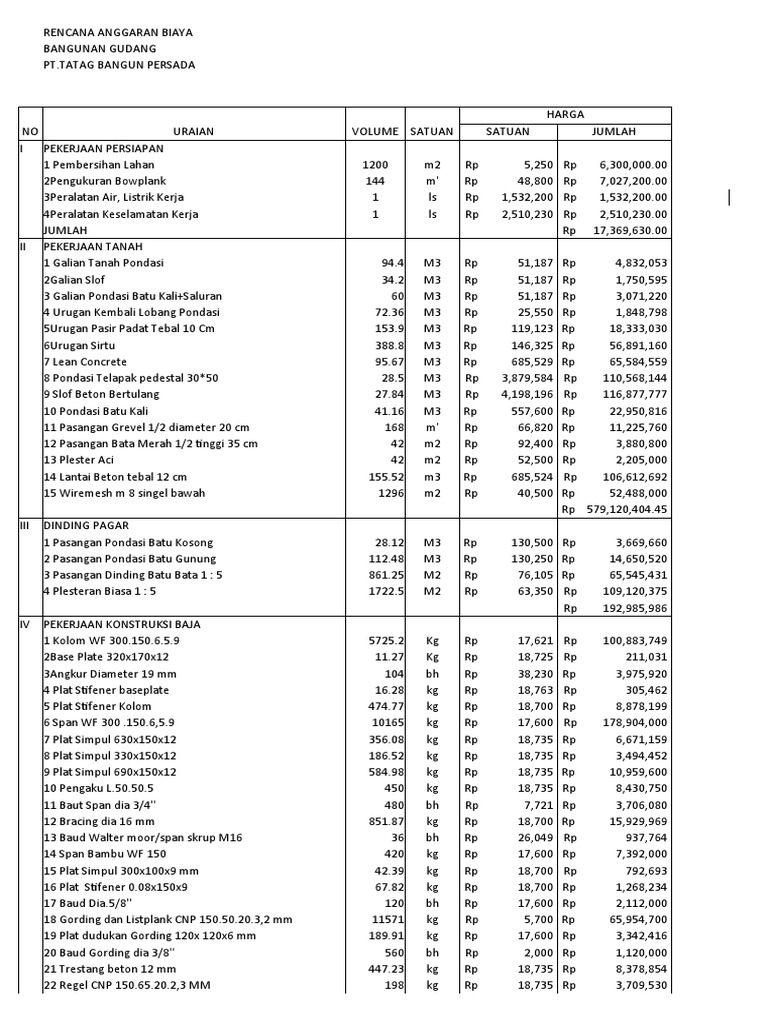 Rab Pekerjaan Gudang | PDF