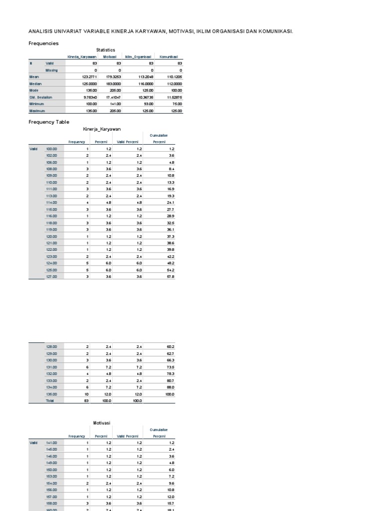 Uts Median Minimum - Maximum | PDF | Mode (Statistics) | Mathematical ...