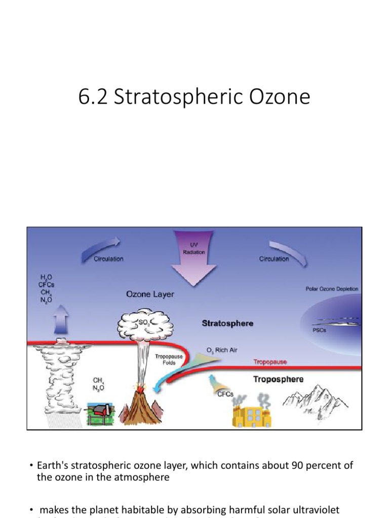 Stratospheric Ozone Depletion Explained | PDF | Stratosphere ...