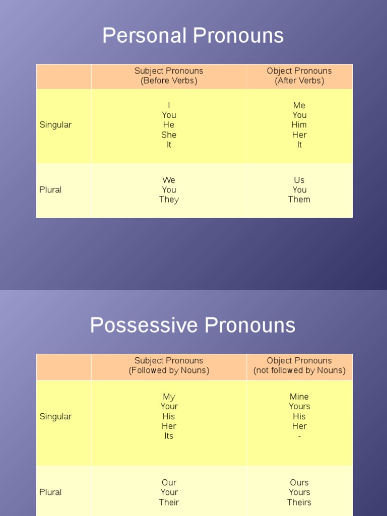 Personal Pronouns: Subject Pronouns (Before Verbs) Object Pronouns ...