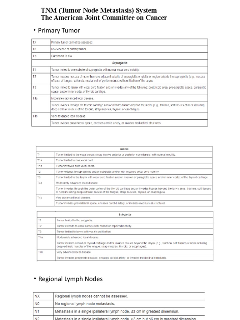 Primary Tumor: TNM (Tumor Node Metastasis) System The American Joint ...