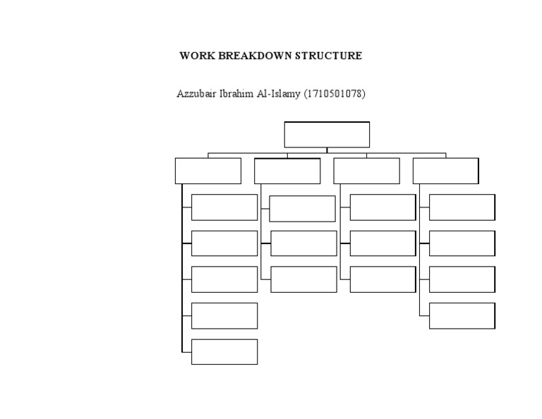 Work Breakdown Structure Word | PDF