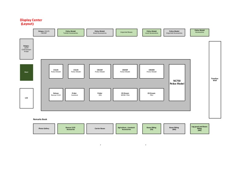 Layout Display | PDF