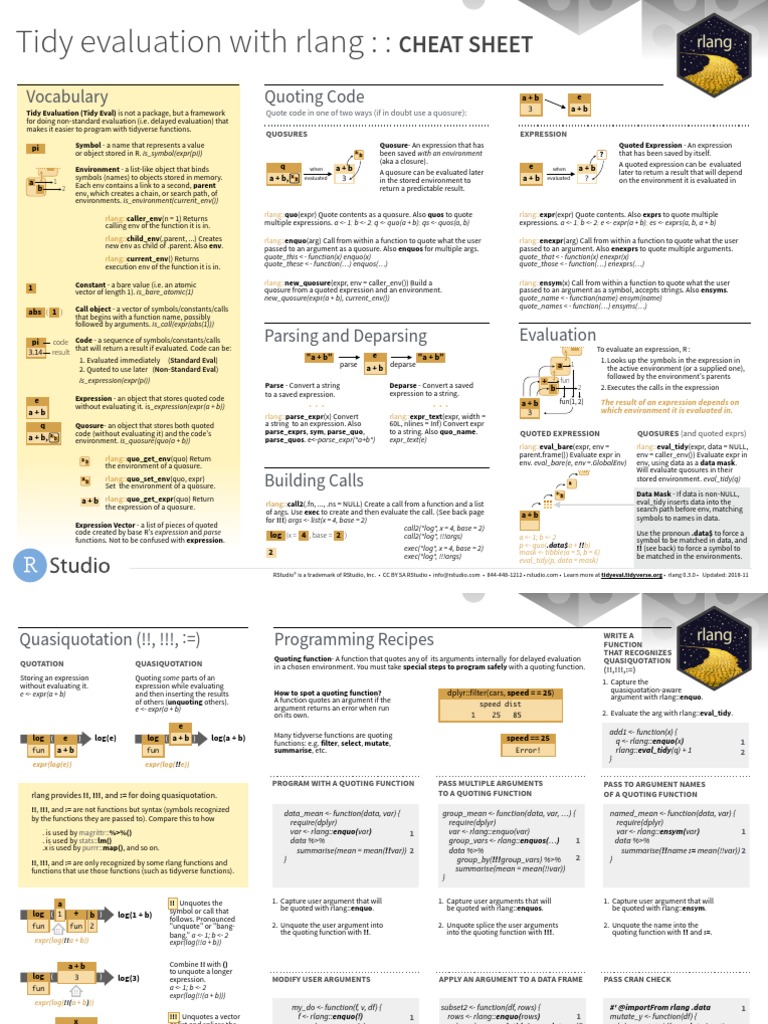 Tidy Evaluation With Rlang::: Cheat Sheet | PDF | Software Development ...