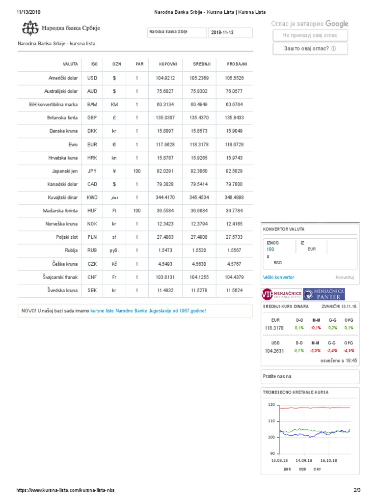 NBS Kursna Lista Nov13 2018 | PDF