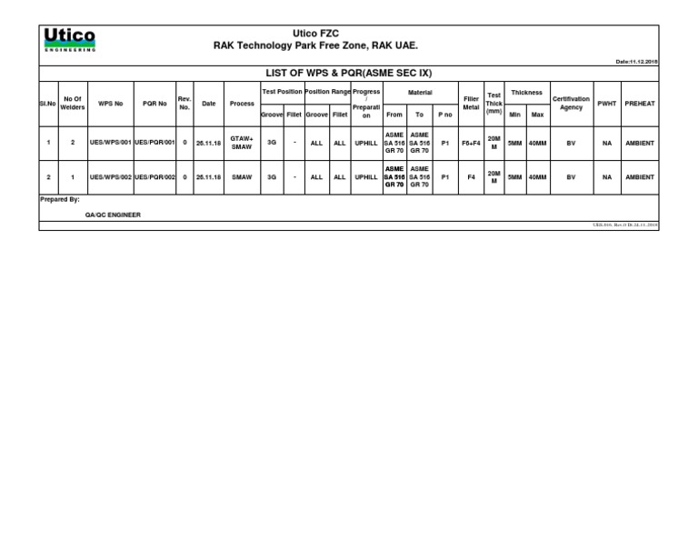 Utico FZC RAK Technology Park Free Zone, RAK UAE.: Date:11.12.2018 ...