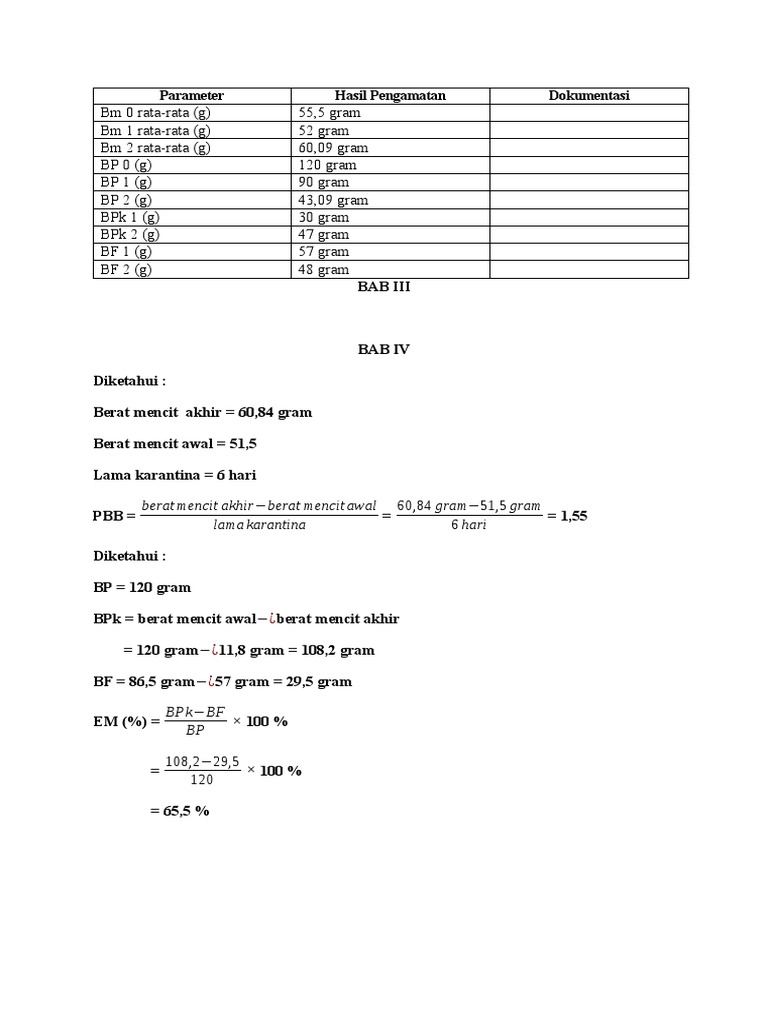 Parameter Hasil Pengamatan Dokumentasi: Berat Mencit Akhir Berat Mencit ...
