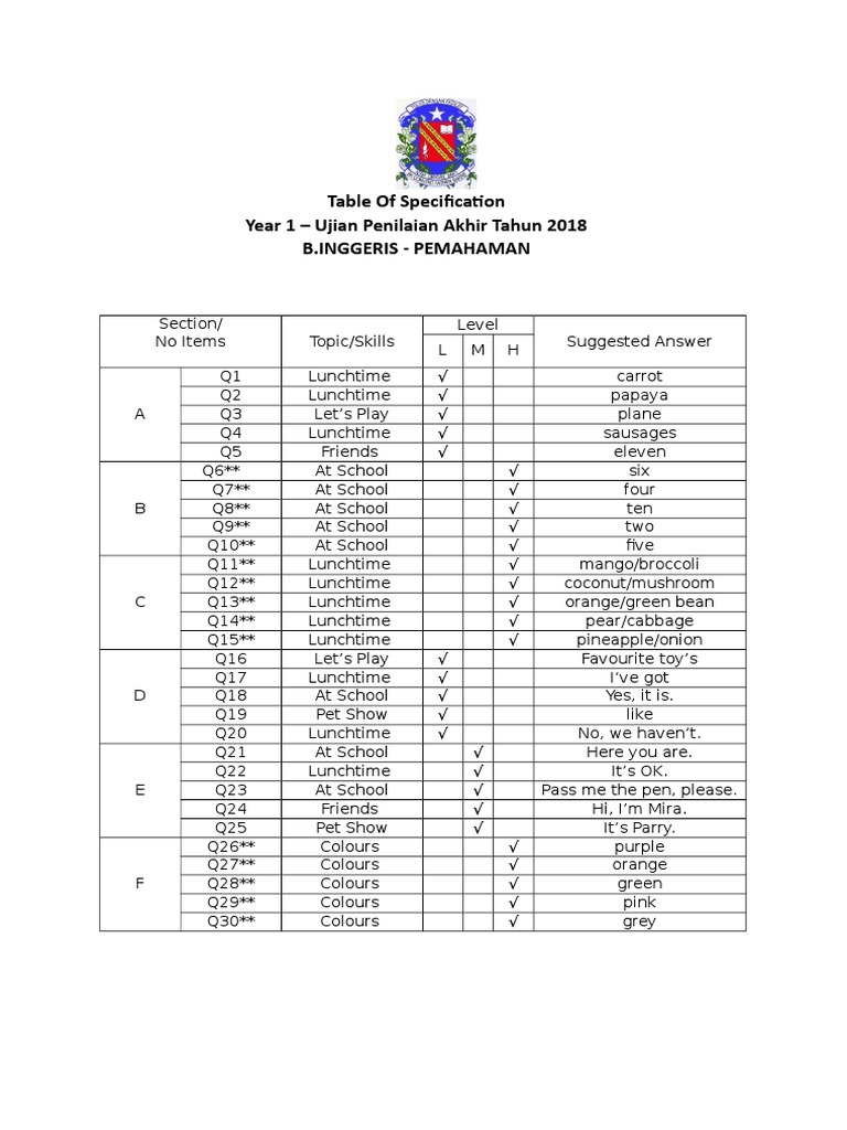 Jsi Upat 2018 Year 1 | PDF | Edible Plants | Crops