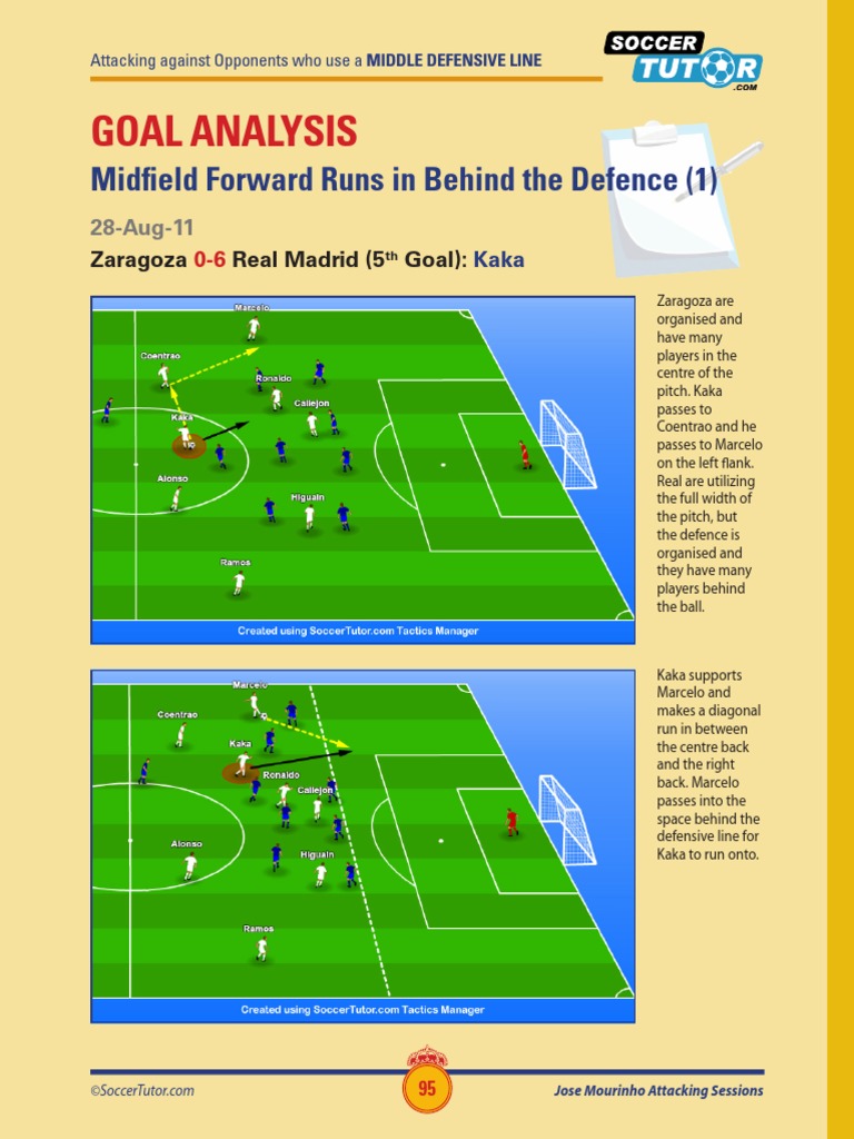 Goal Analysis: Midfield Forward Runs in Behind The Defence | PDF ...