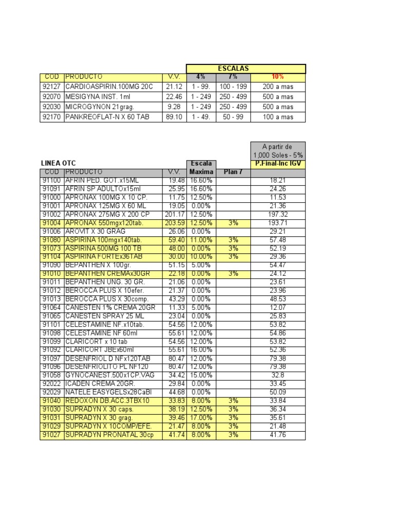 Bayer - Escalas Oct-Nov y Dic | PDF | Technology & Engineering