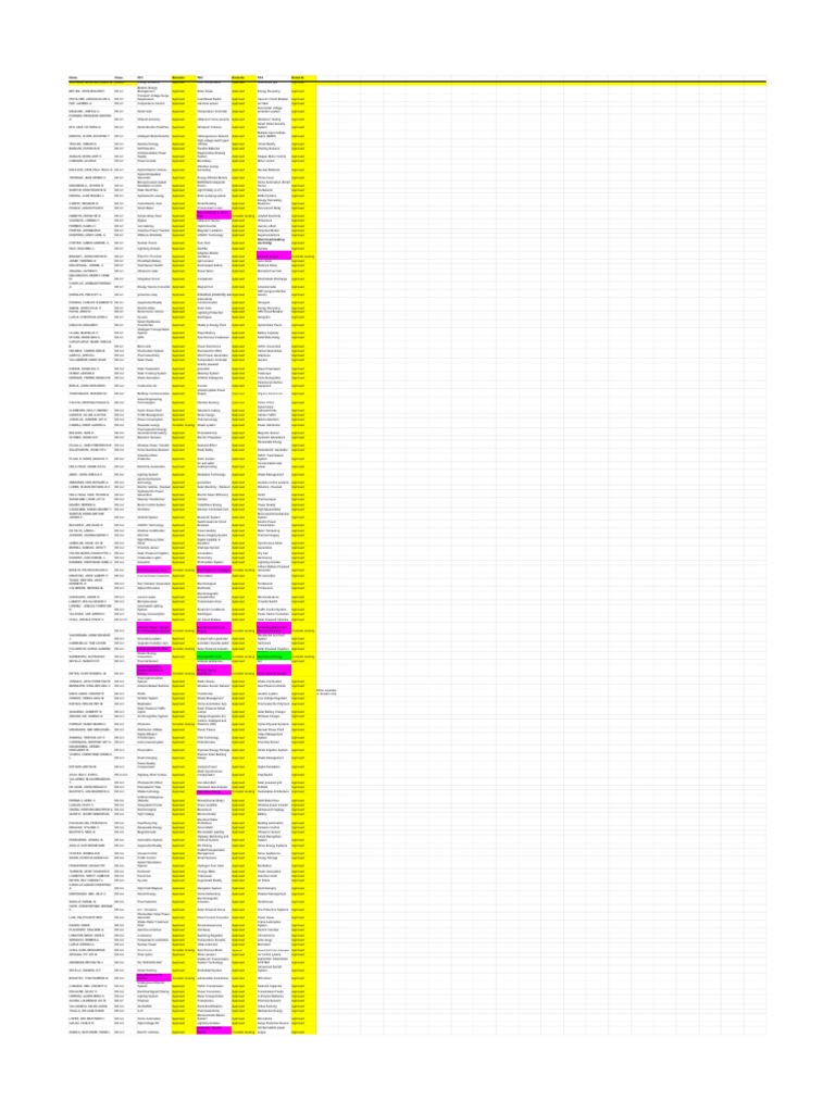 Weird | PDF | Electrical Engineering | Solar Power