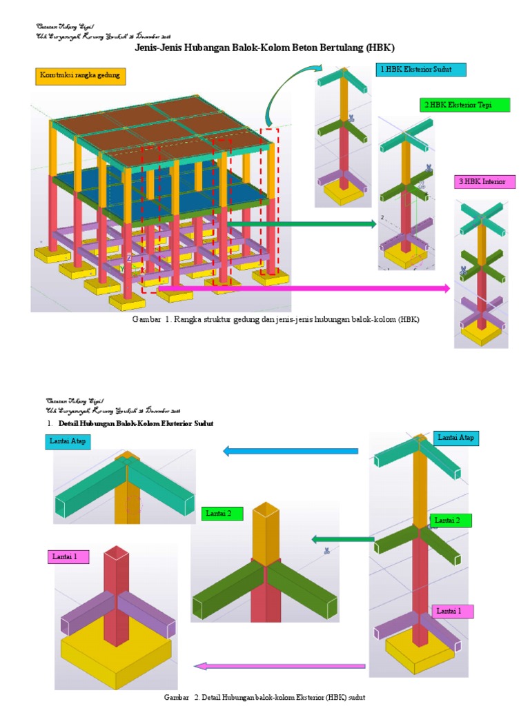Jenis-Jenis Hubungan Balok Kolom, Tukang Sipil PDF | PDF