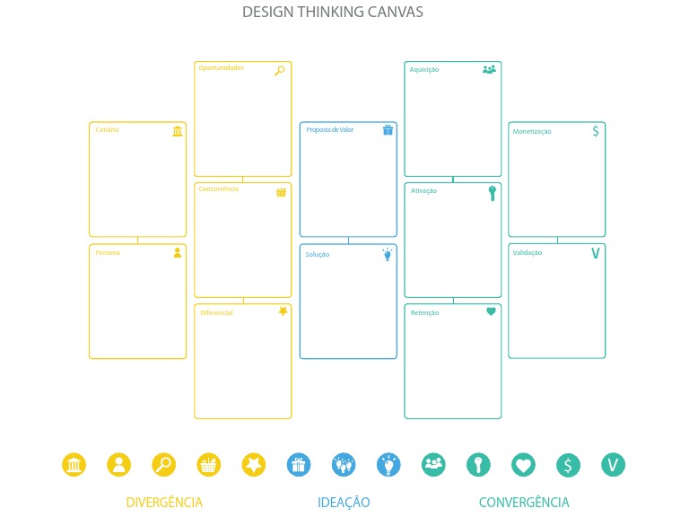 Canvas Design Thinking