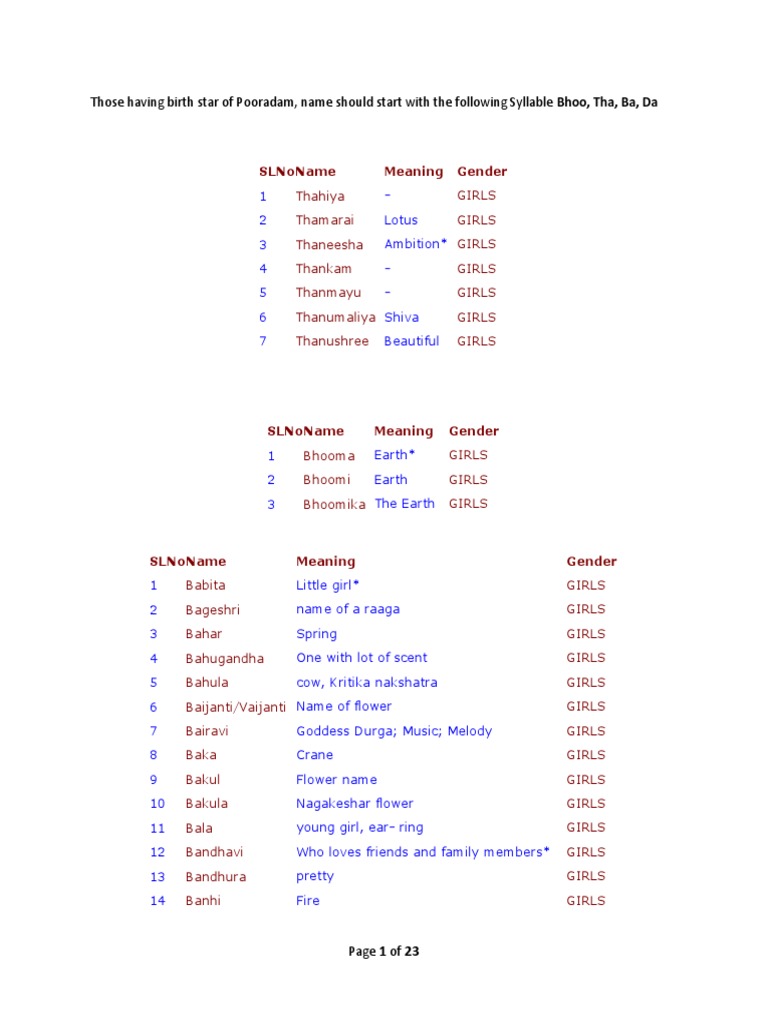 Those Having Birth Star of Pooradam, Name Should Start With The Following Syllable Bhoo, Tha, Ba ...