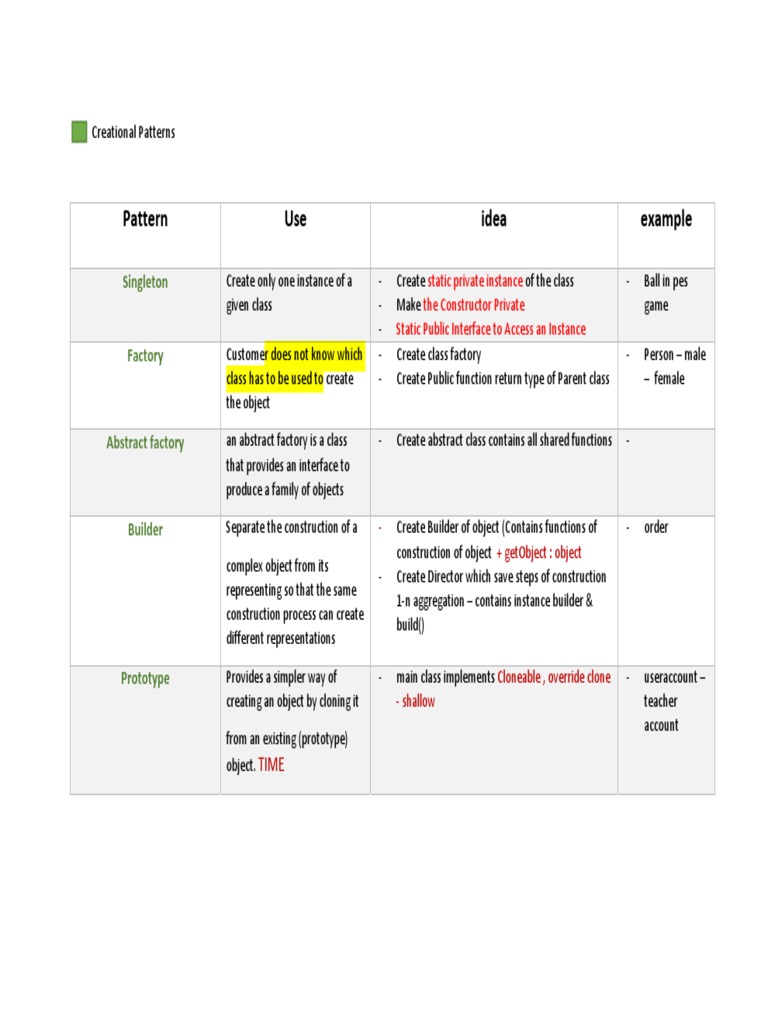 Pattern Use Idea Example: Singleton | PDF | Class (Computer Programming) | Object (Computer Science)