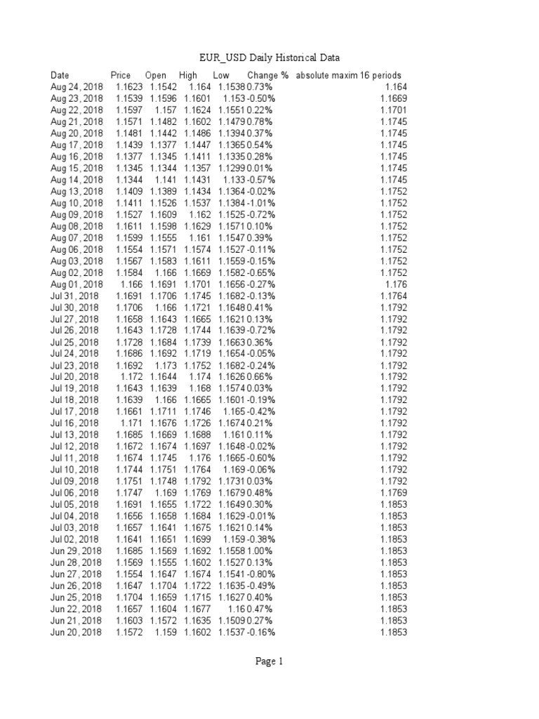 EUR - USD Historical Data | PDF | Business