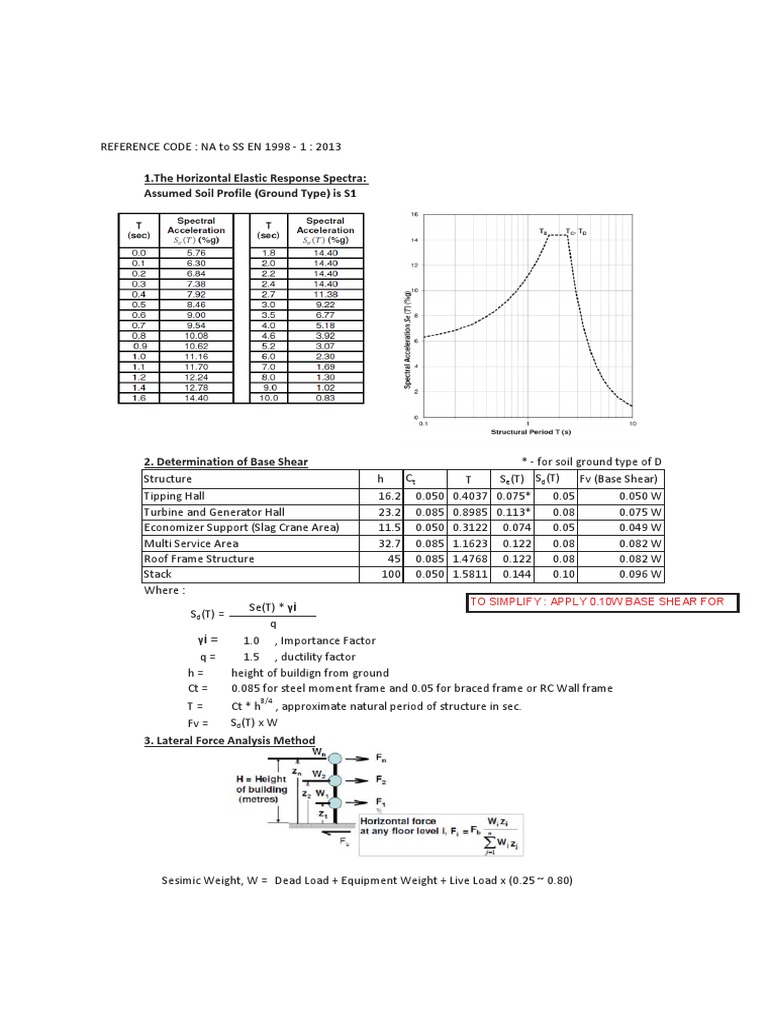 Seismic Load Eurocode