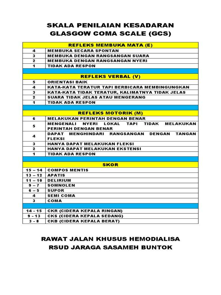 Skala Penilaian Kesadaran Gcs | PDF