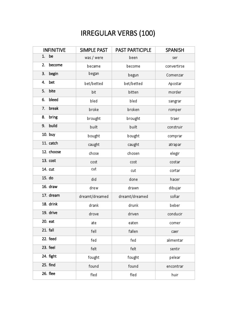 Irregular Verbs (100) : Infinitive Simple Past Past Participle Spanish ...