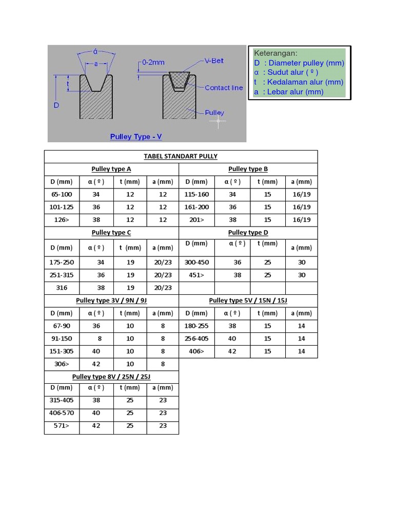 Tabel Standart Pully | PDF | Manufactured Goods | Mechanical Engineering