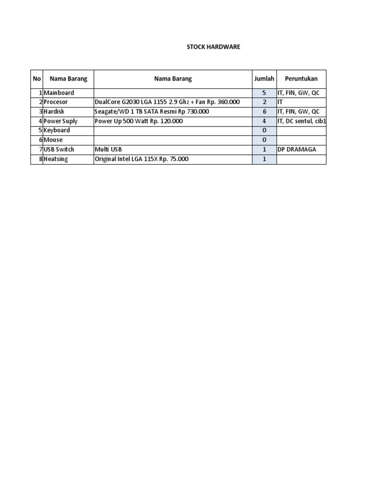 Stock Hardware Inventory List | PDF
