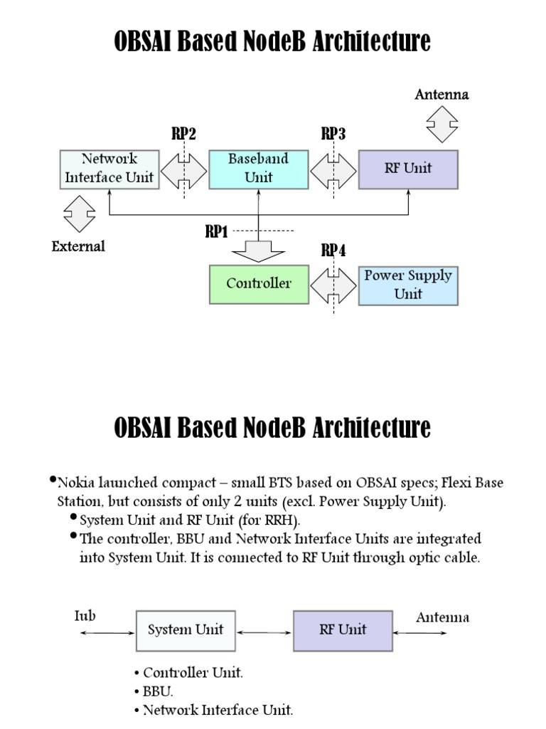 Obsai Based Nodeb Architecture: Antenna | PDF | Computers