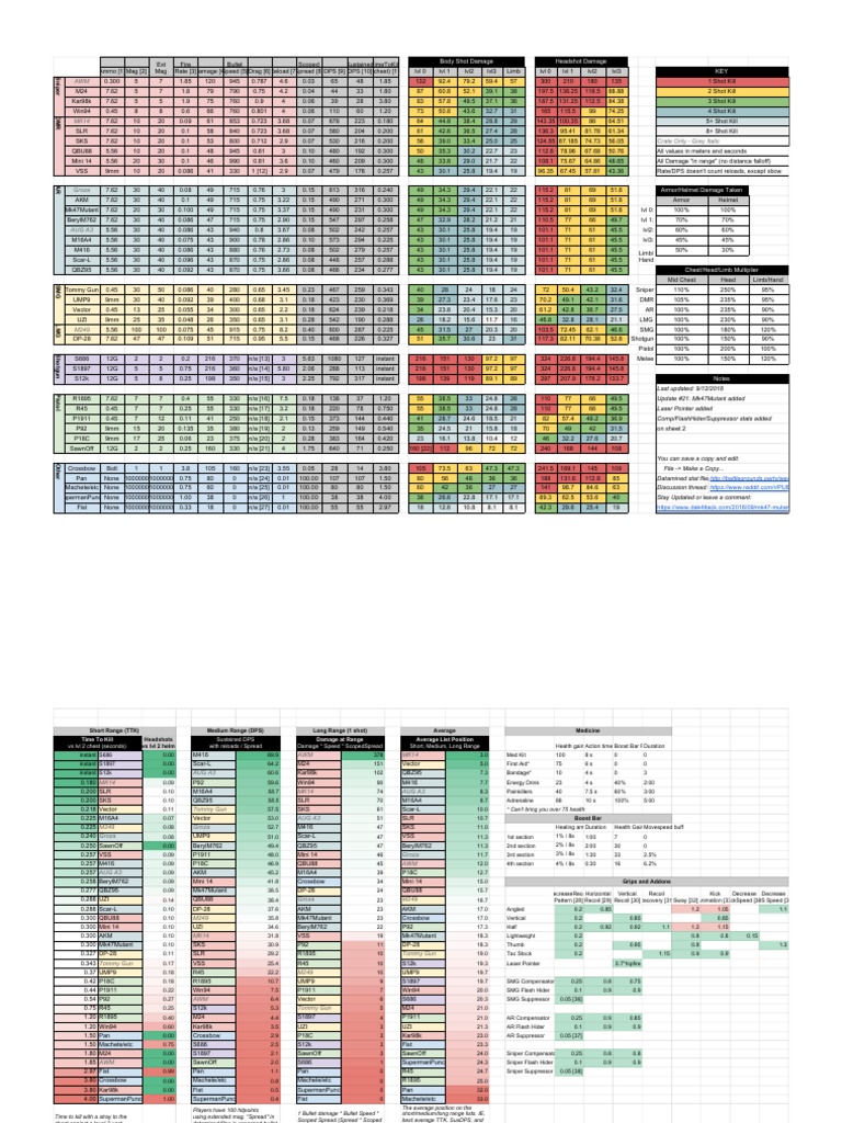 Pubg Stat | PDF | Projectiles | Firearm Components