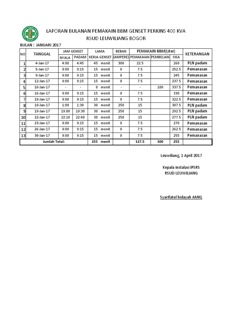 Laporan Bulanan BBM 2017 | PDF