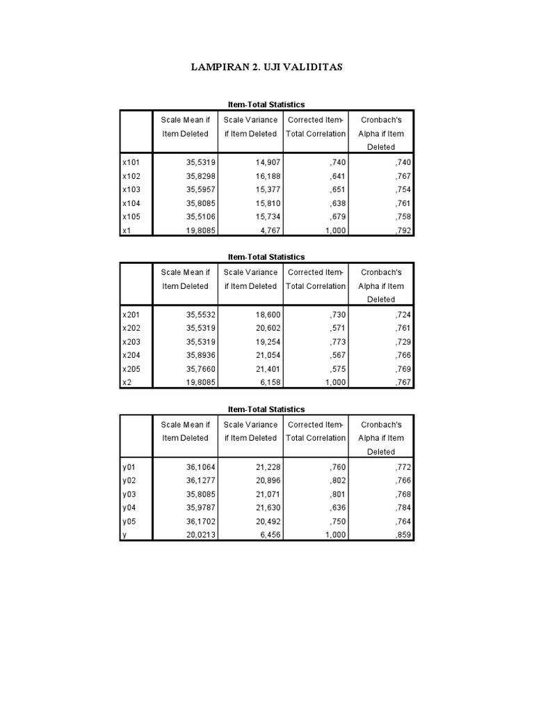 Lampiran 2. Uji Validitas: Item-Total Statistics | PDF | Errors And Residuals | Mathematical And ...