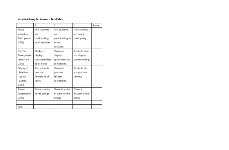 Interdisciplinary Performance Task Rubric | PDF