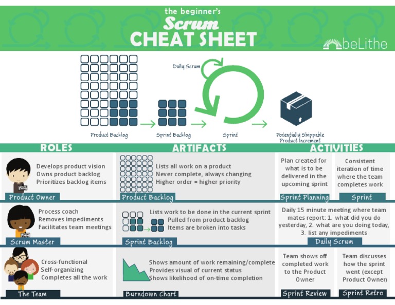 Agile Scrum Cheat Sheet