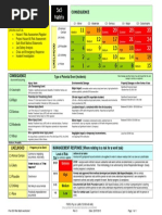 Free 3x3 Risk-Matrix | PDF | Hazards | Risk