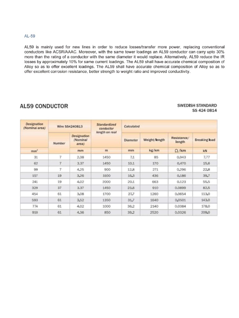 Al59 Conductors | PDF