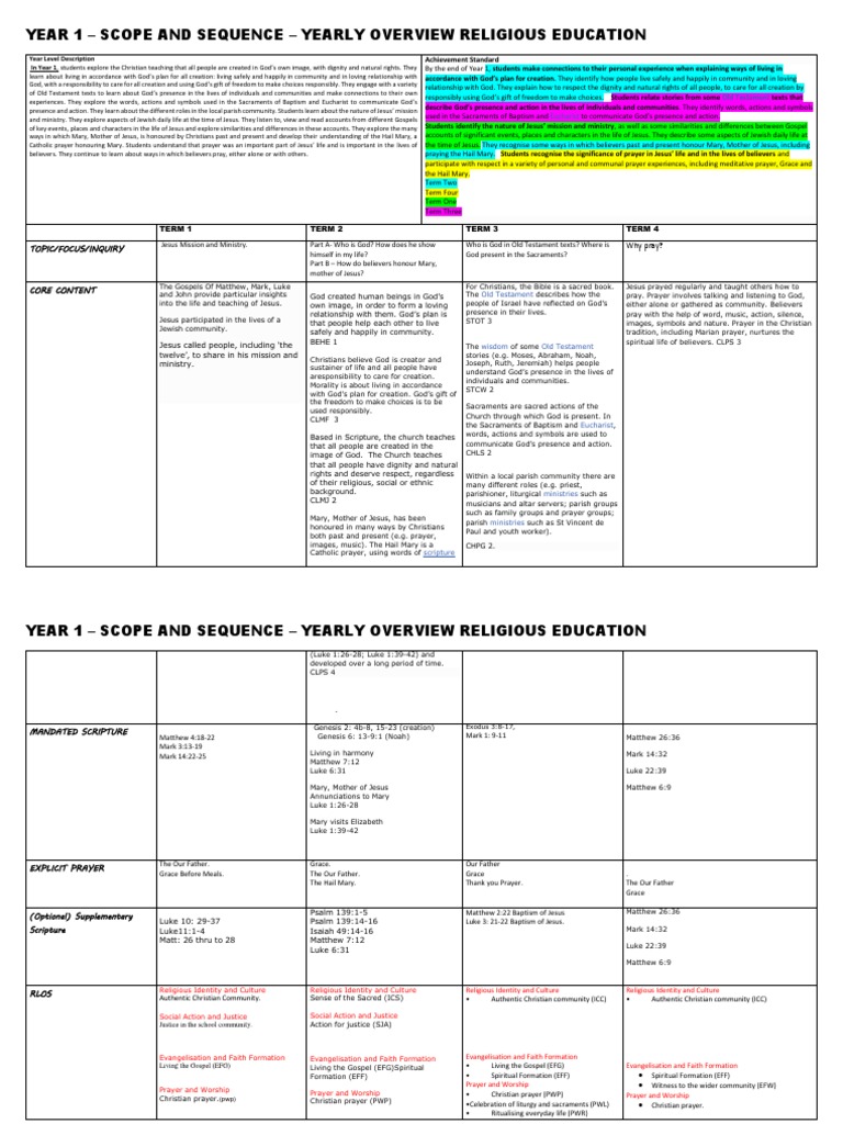 Yr 1 Re Scope and Sequence Template | PDF | Mary, Mother Of Jesus | Jesus