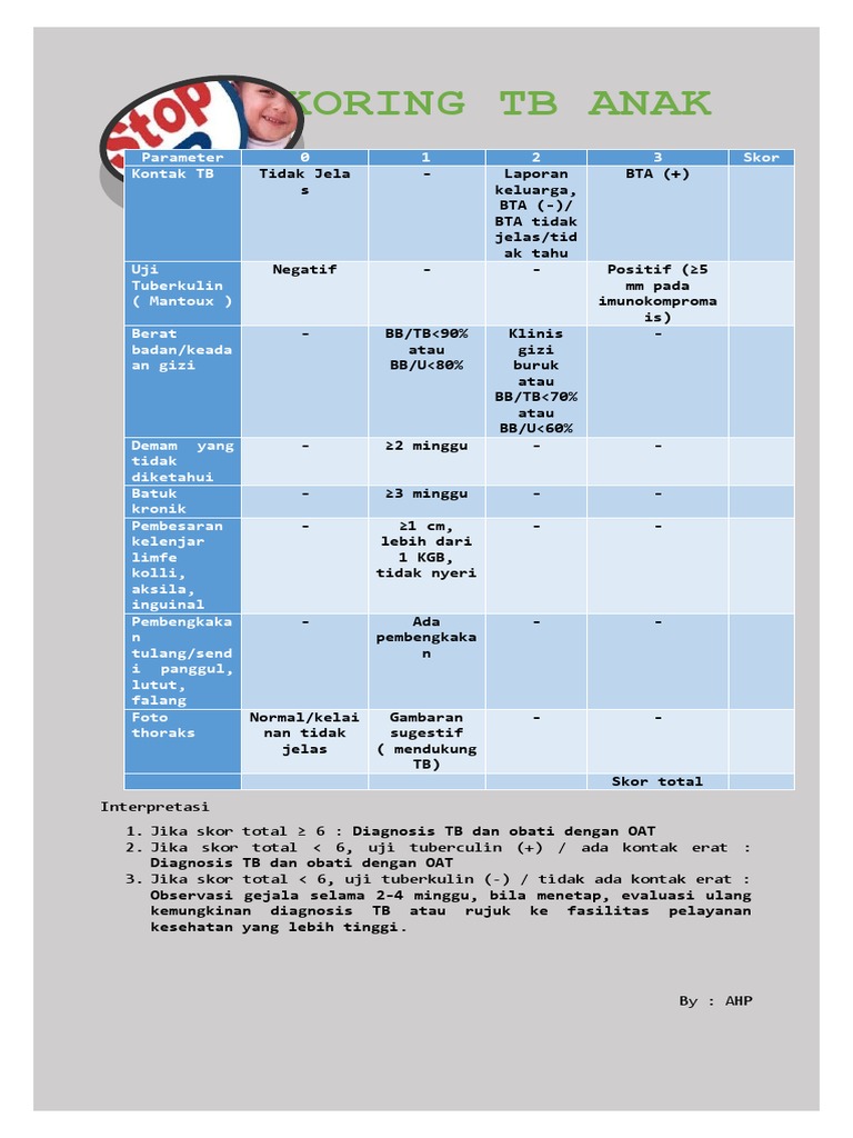 Skoring TB Anak: Interpretasi dan Diagnosis | PDF