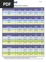 ABS Survey Checklist Rev.4 | PDF