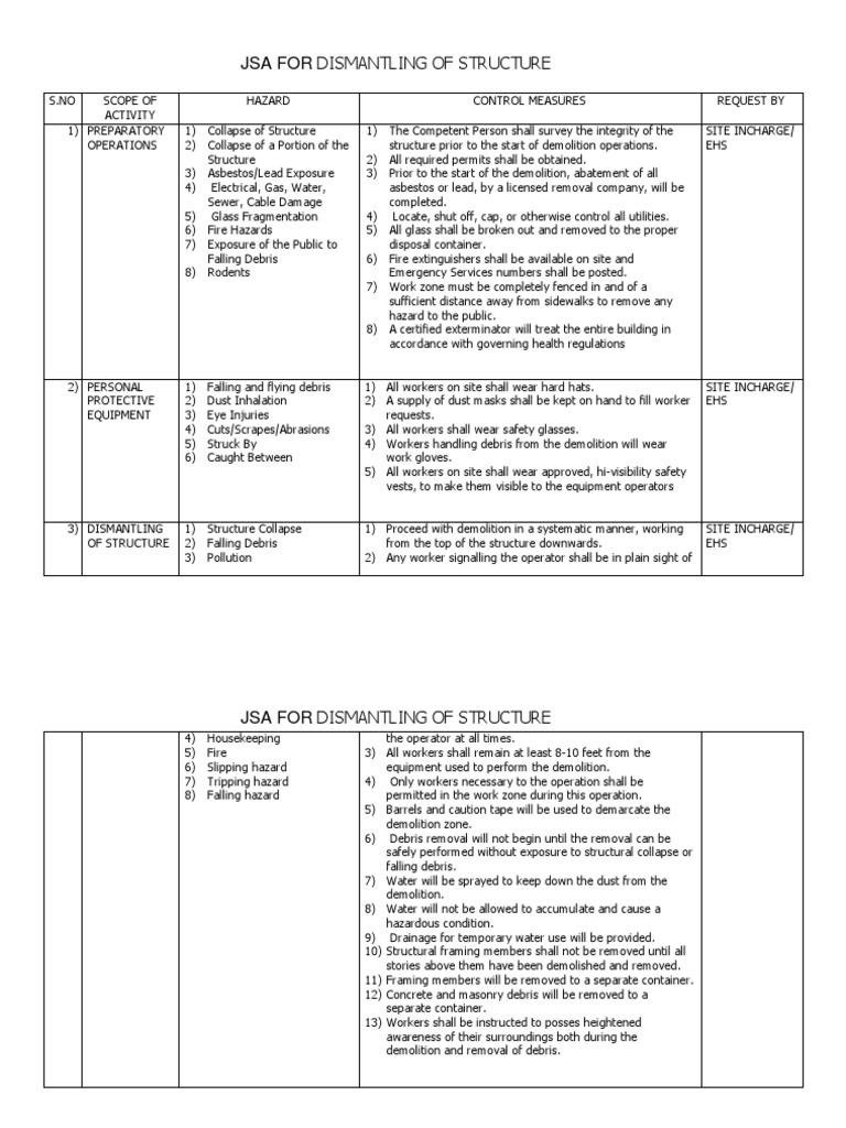 JSA For Dismantel of Structure | PDF | Demolition | Safety
