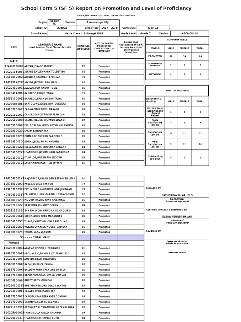 School Form 5 (SF 5) Report On Promotion and Level of Proficiency | PDF